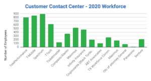 Key Industries - McAllen Chamber of Commerce