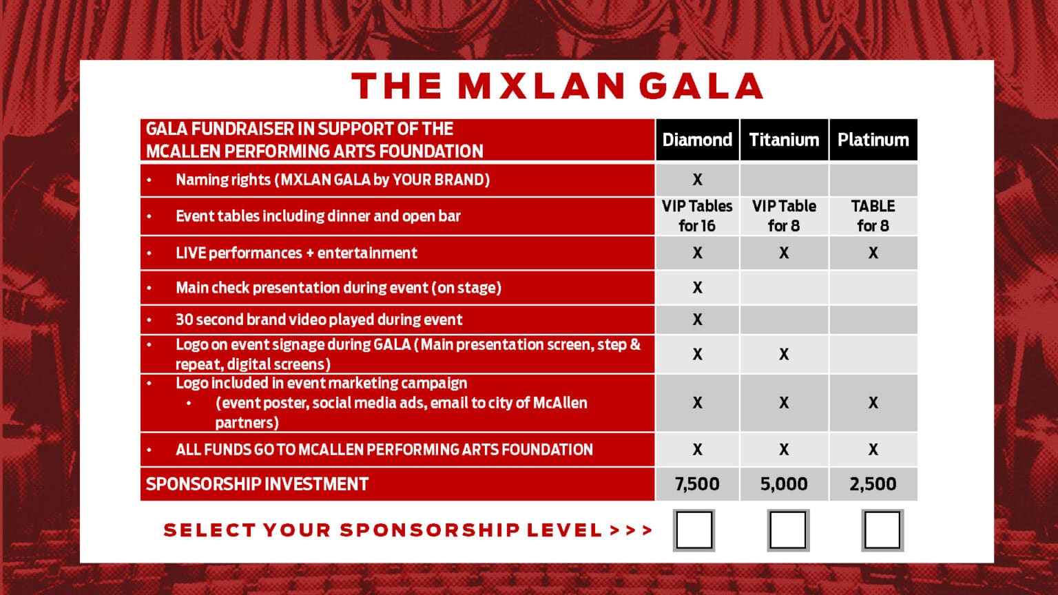 The MXLAN GALA "Setting the Stage" - McAllen Chamber of Commerce
